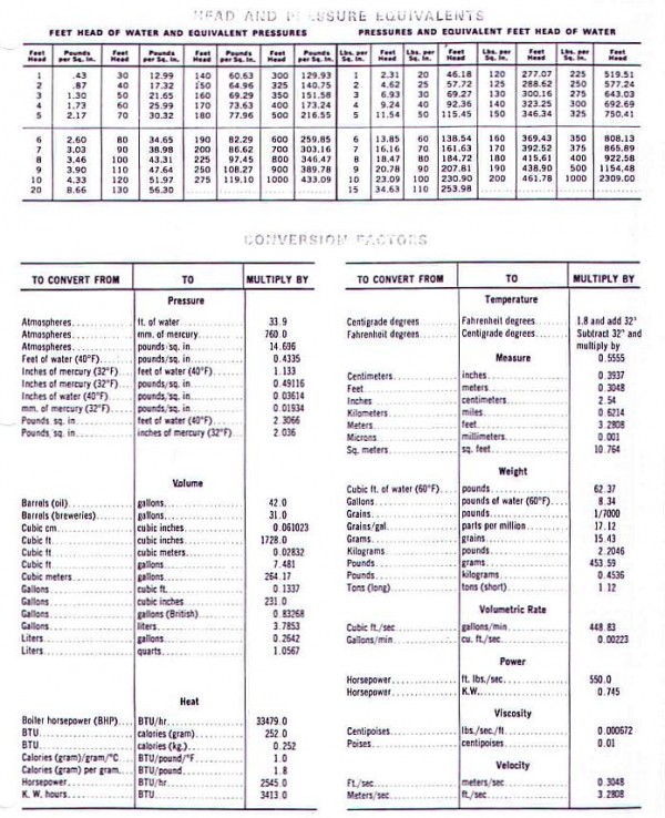 Conversion Tables Conversion Tables